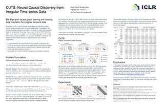 ICLR 2023 Posters